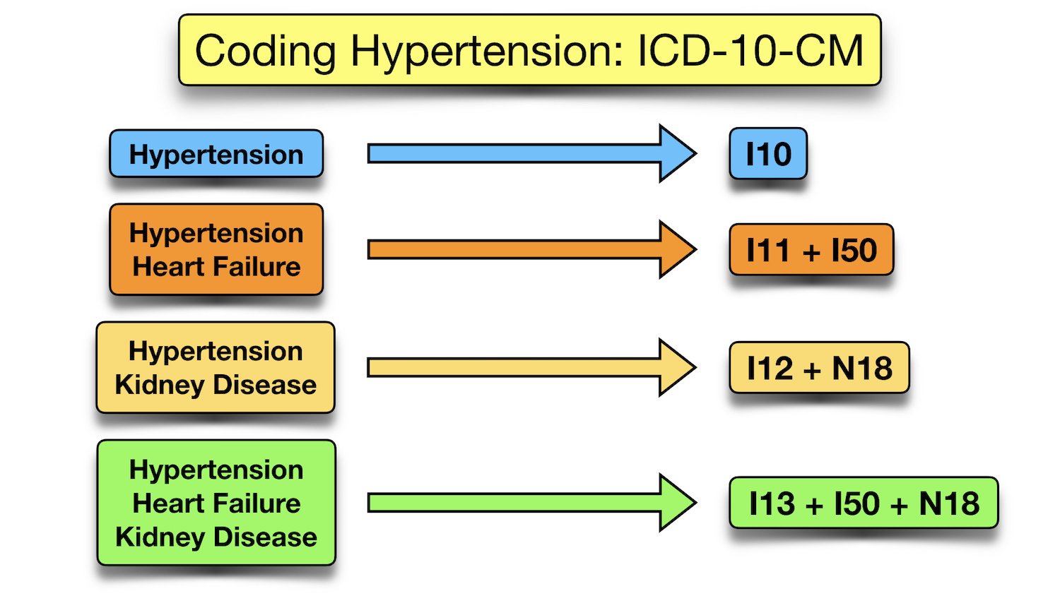 5 Key Facts About Labile Hypertension: Understanding Pulmonary ...